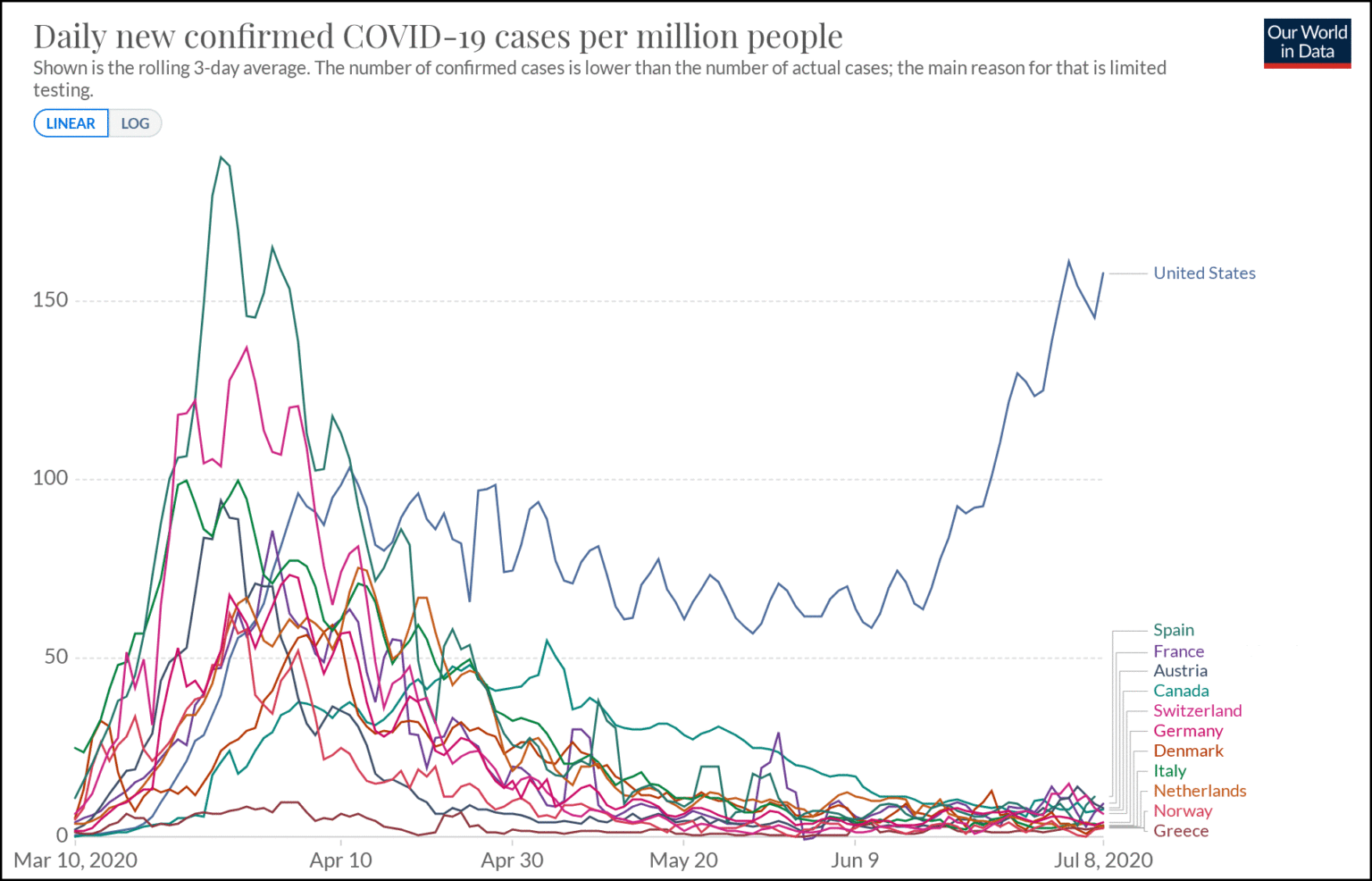 Outlier – Discourse.netDiscourse.net