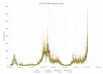 The Next Wave is Here – Discourse.netDiscourse.net
