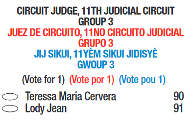 Voters' Guide to Miami-Dade Ballot, Judicial Elections (Part 1: Circuit Court) – Discourse ...